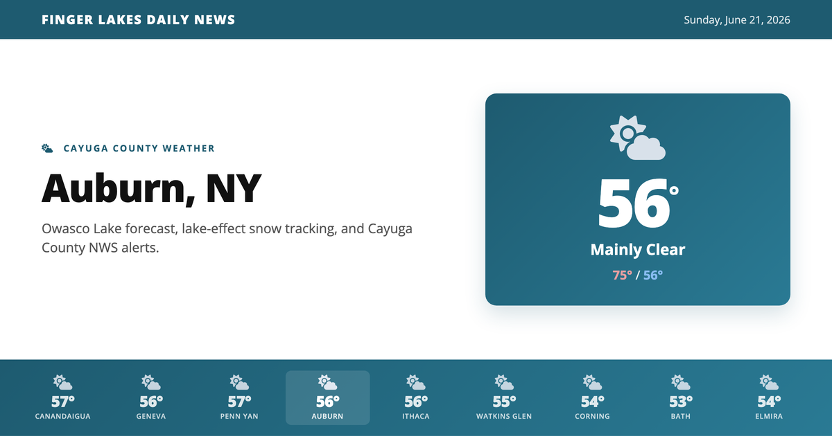 Auburn, NY Weather | 7-Day Forecast – Finger Lakes Daily News